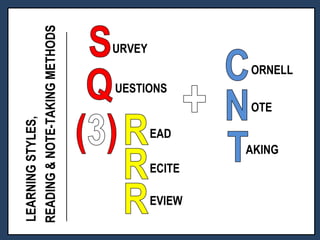 Learning Styles, SQ3R & CNT Methods | PPT
