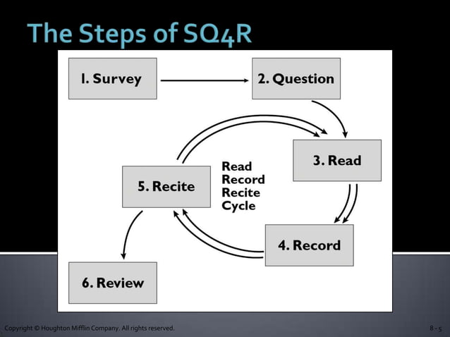 Sq4 R Method Example | PPTX