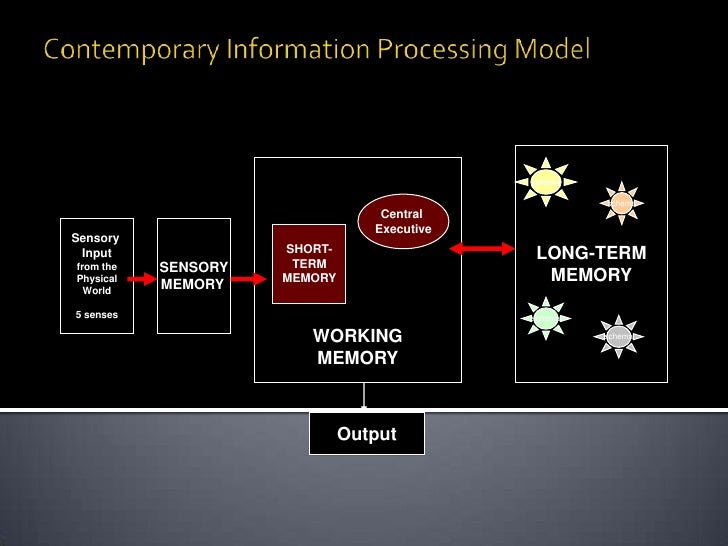 Sq4 R Method Example