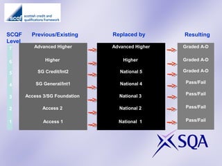 SQA Seminar | PPT