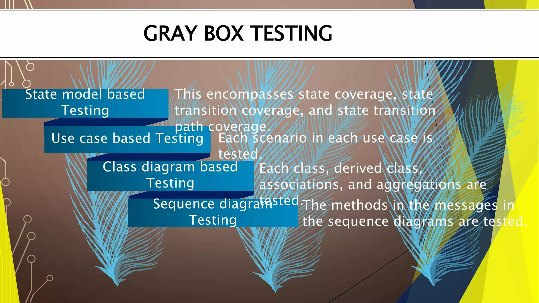Software Testing Pptx Databases Computer Software And Applications