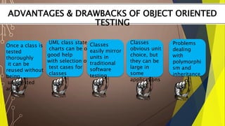 Software Testing | PPT