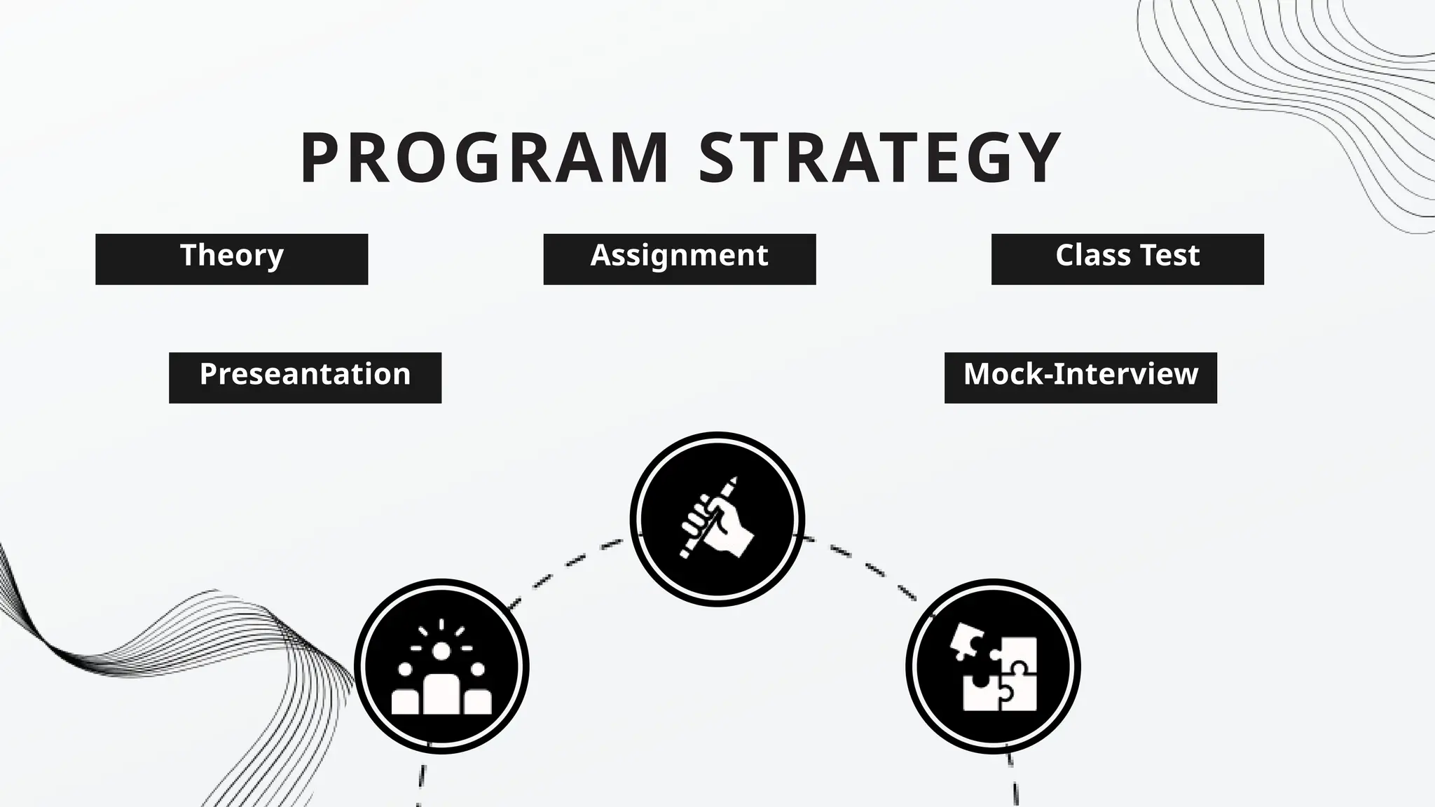 SQA Systematic process in every phase of development. Encompasses ...