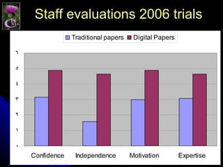 SQA Adapted Digital Question Papers - the story so far... | PPT