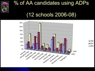 SQA Adapted Digital Question Papers - the story so far... | PPT