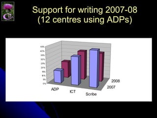 SQA Adapted Digital Question Papers - the story so far... | PPT