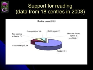 SQA Adapted Digital Question Papers - the story so far... | PPT