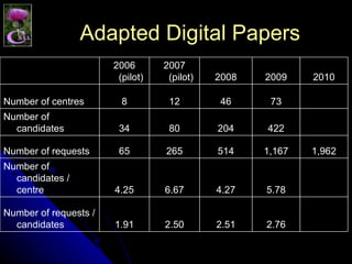 SQA Adapted Digital Question Papers - the story so far... | PPT
