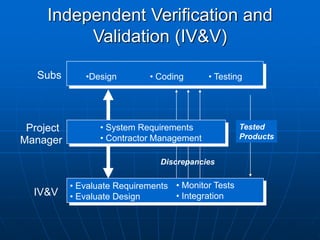 SQA Lecture 01 (Introduction) - Testing and SQA | PPT | Computer ...