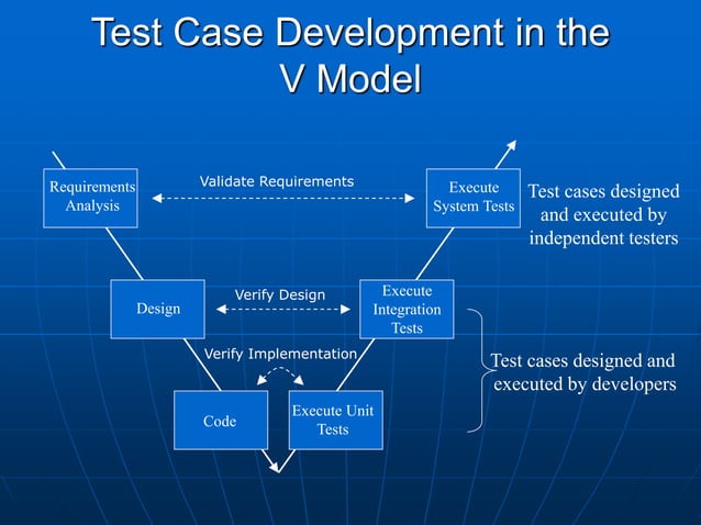 Sqa Lecture 01 Introduction Testing And Sqa Ppt