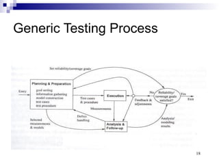 software quality Assurance-lecture23.ppt