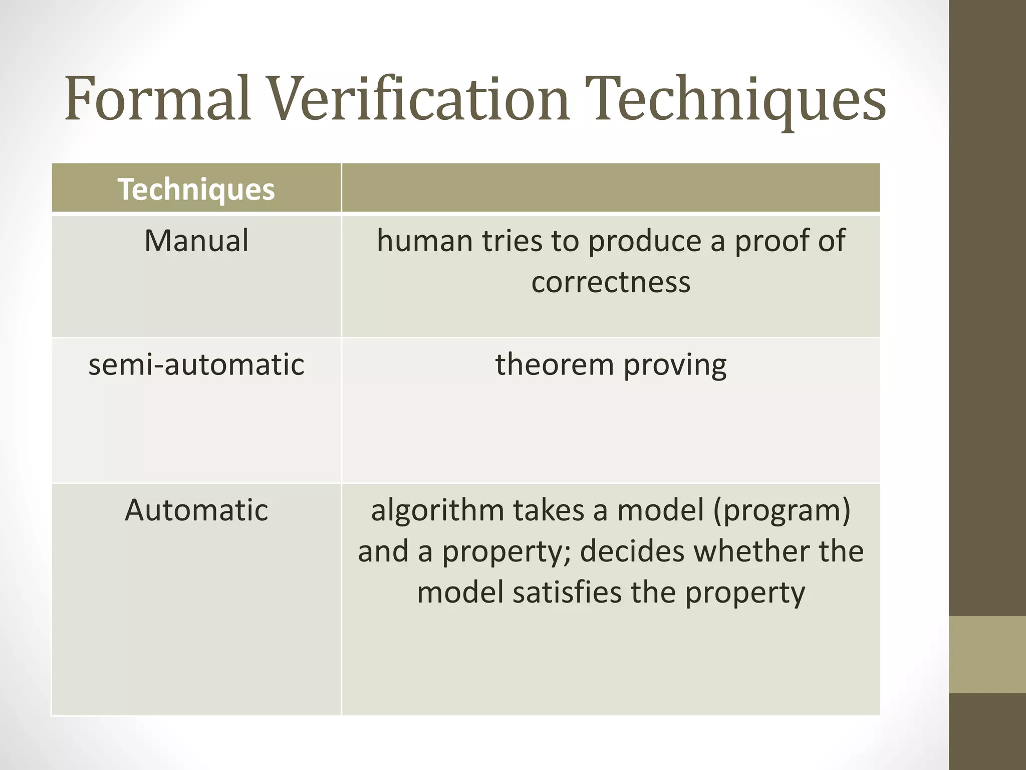 Formal Verification Pptx