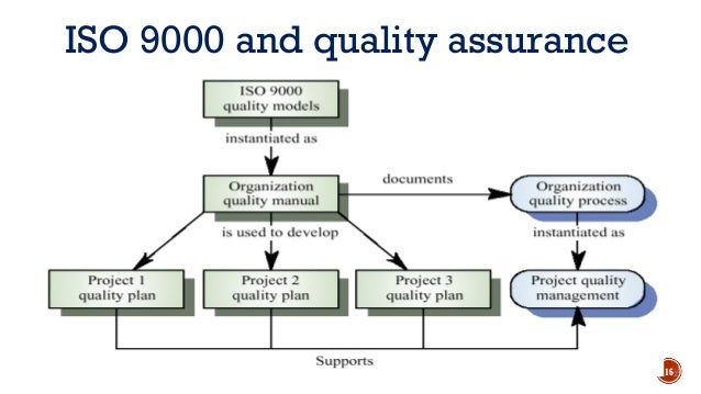 Software Quality Assurance