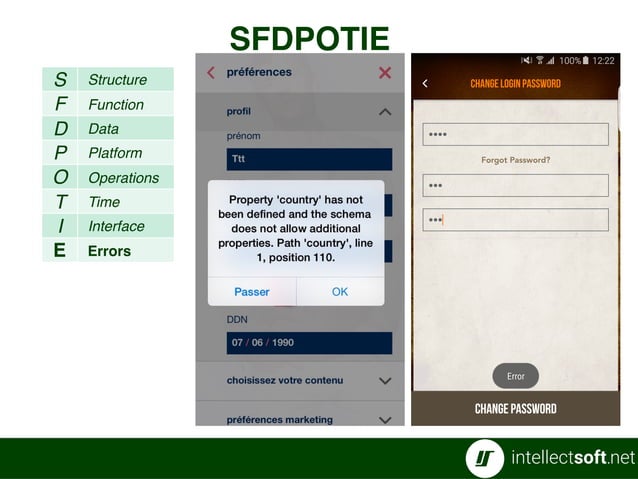Heuristics, mnemonics and other Greek words in the exploratory testing ...