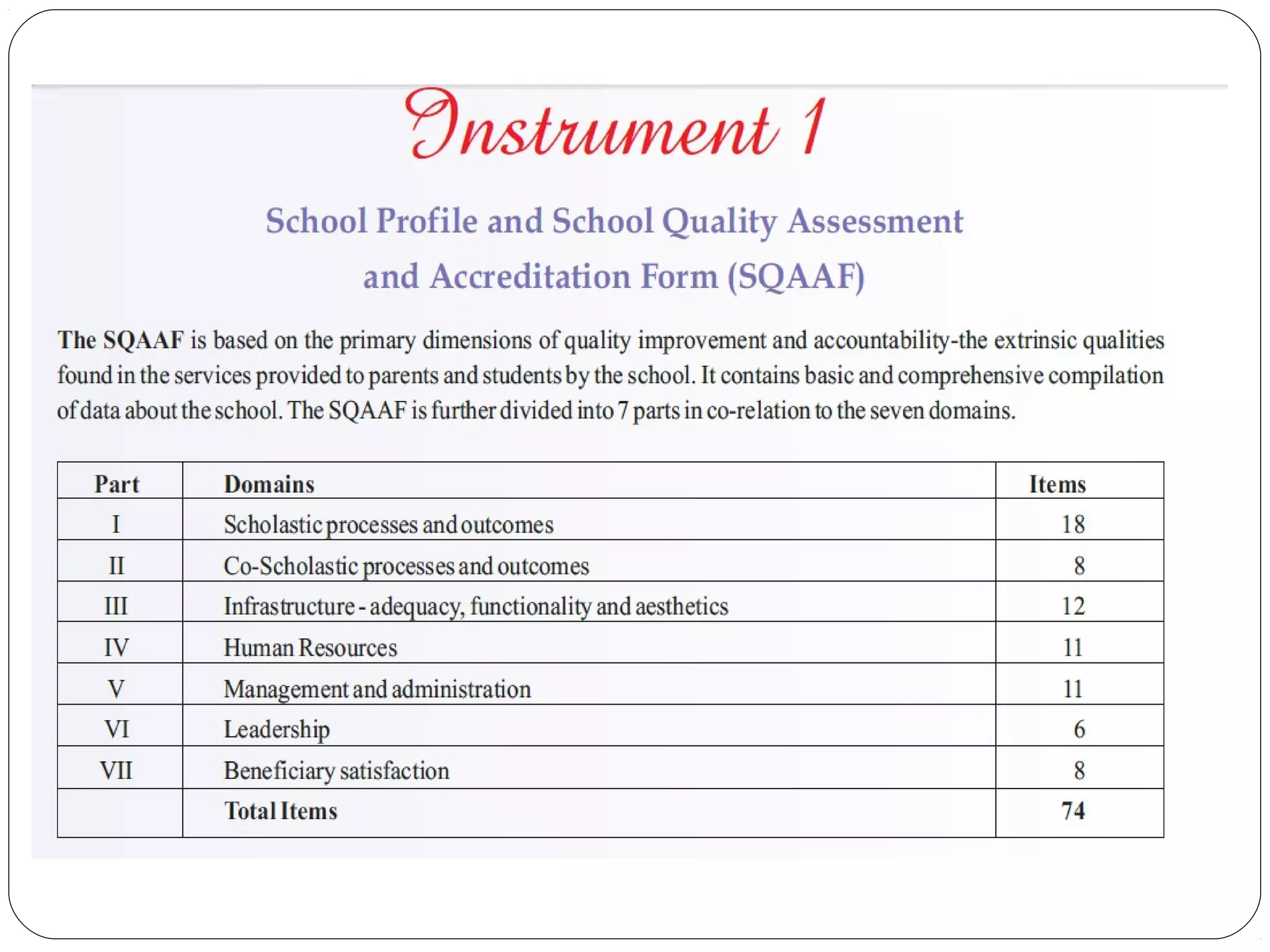 SQAA by CBSE | PPT