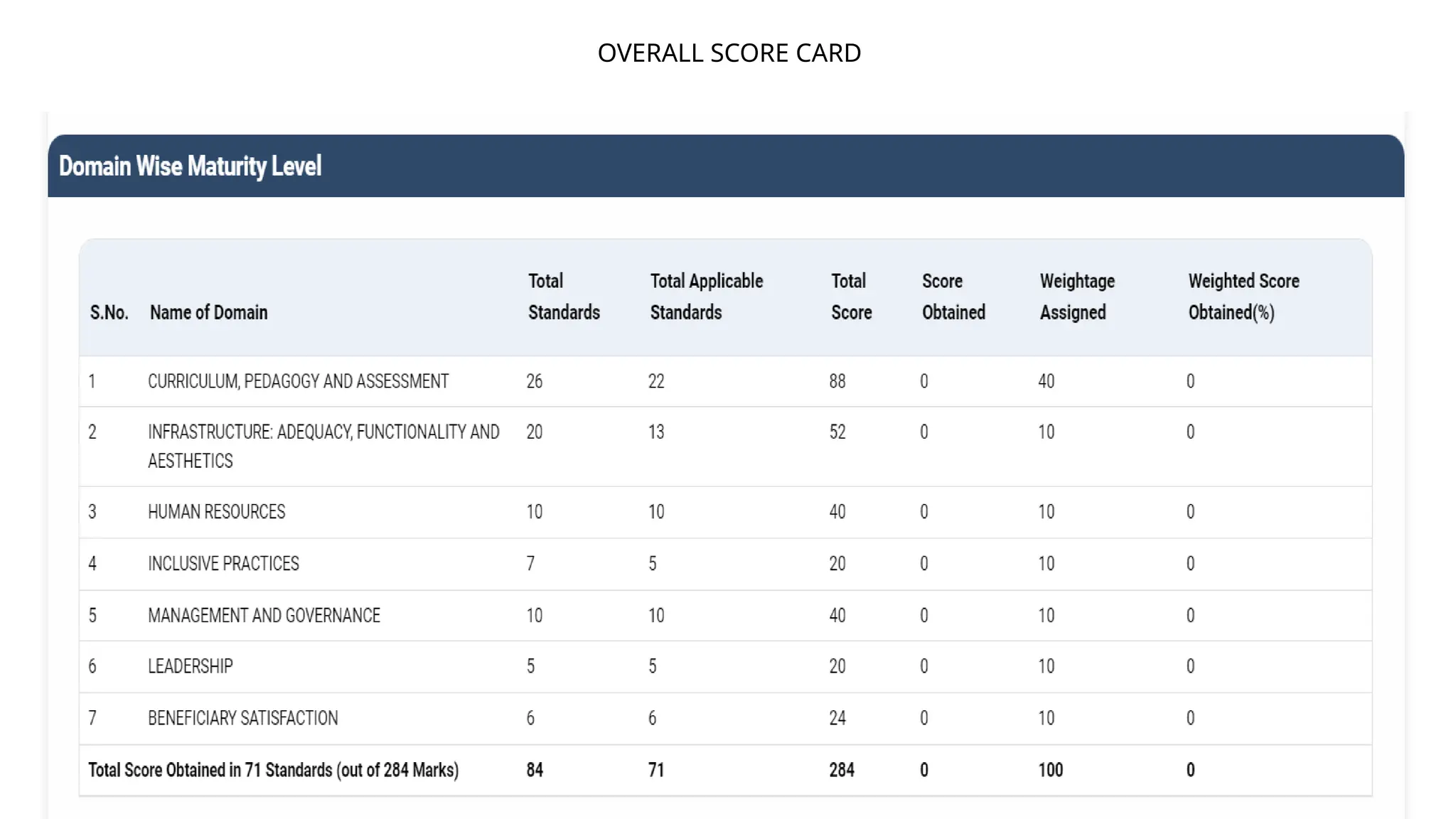 School Quality assessment & Assurance Framework | PPTX
