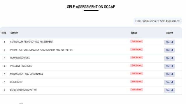 School Quality assessment & Assurance Framework | PPTX