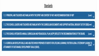 School Quality assessment & Assurance Framework | PPTX