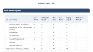 School Quality assessment & Assurance Framework | PPTX