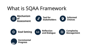 School Quality assessment & Assurance Framework | PPTX