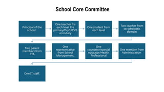 School Quality assessment & Assurance Framework | PPTX