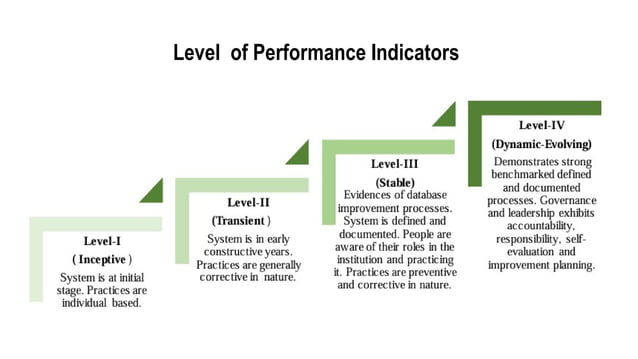 School Quality assessment & Assurance Framework | PPTX