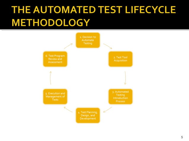 Software Quality Assurancesqa Automated Software Testing Ppt Computer Software And