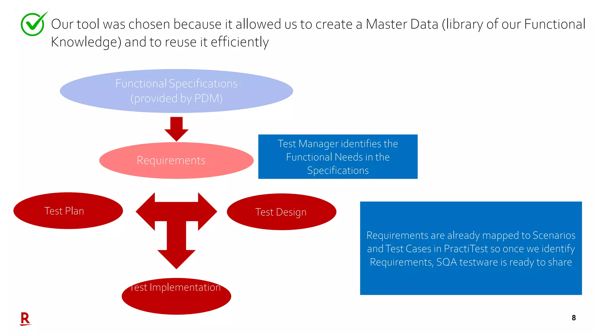 SQA Best Practices: A Practical Example | PDF