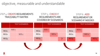 SQA Best Practices: A Practical Example | PPT