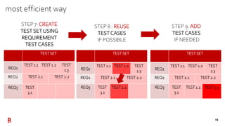 SQA Best Practices: A Practical Example | PPT