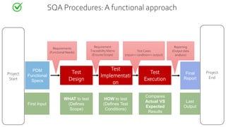 SQA Best Practices: A Practical Example | PPT