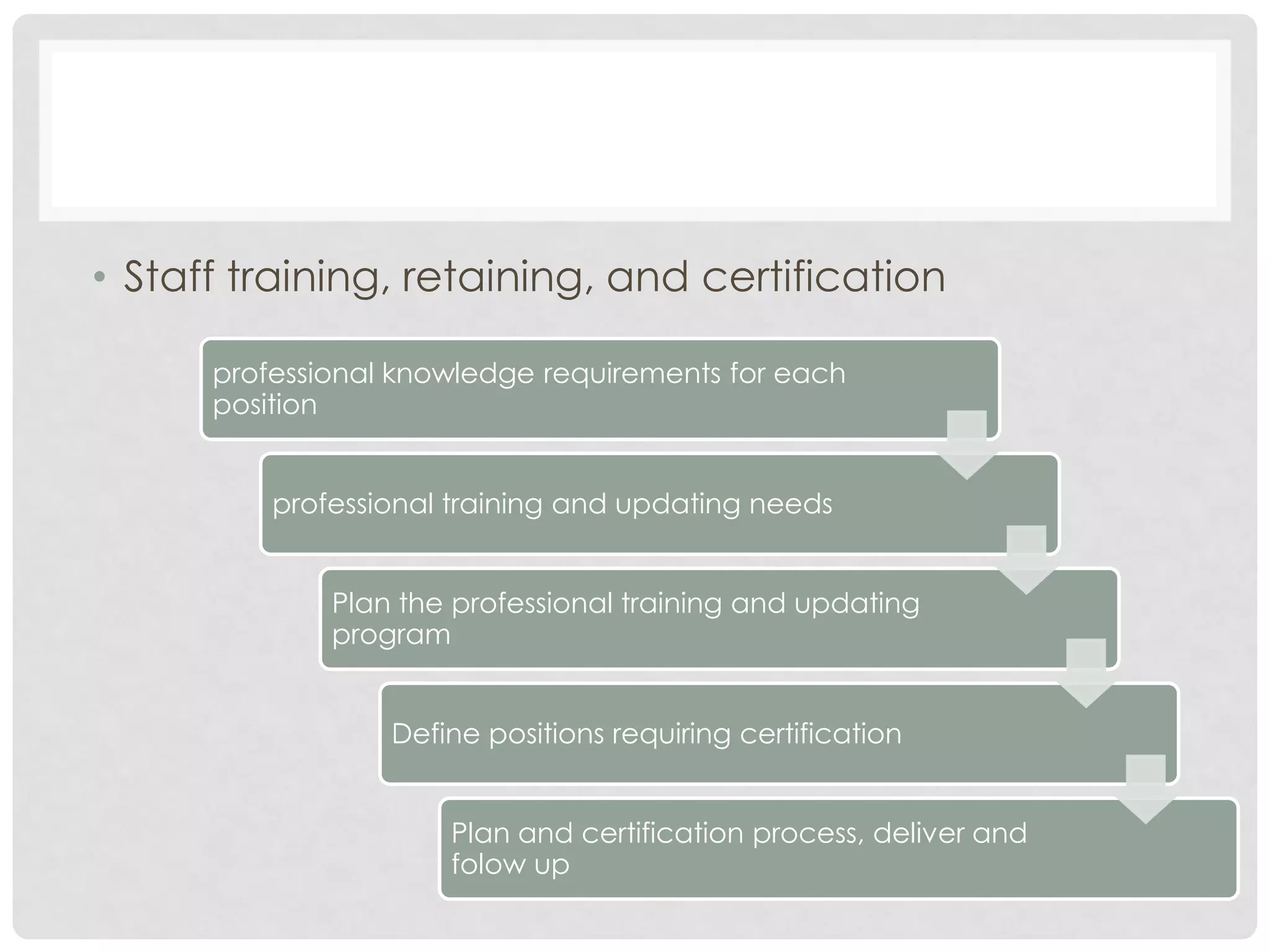 SQA Components | PDF | Technology & Computing
