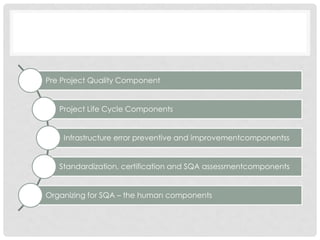 SQA Components | PDF | Technology & Computing