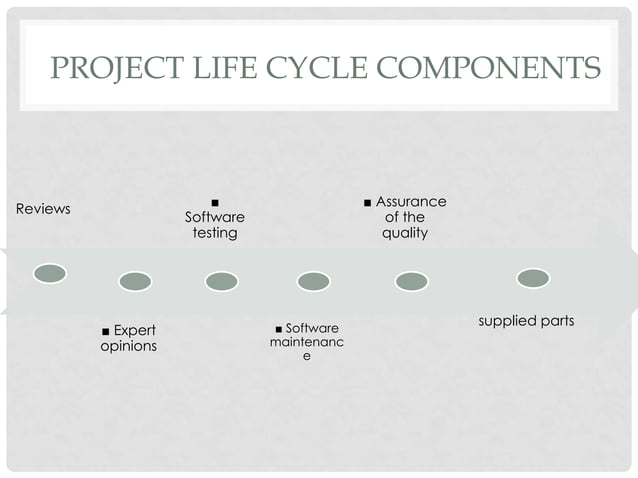 SQA Components | PDF | Technology & Computing