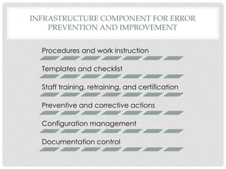 SQA Components | PDF | Technology & Computing