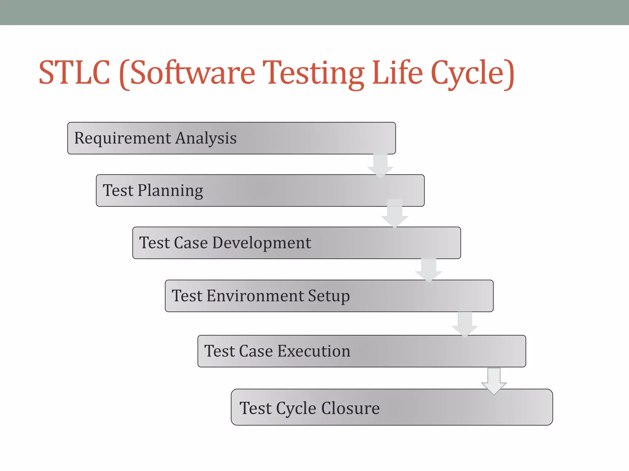 Fundamentals of Software Quality Assurance & Testing | PPTX