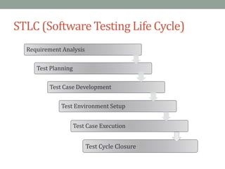 Fundamentals of Software Quality Assurance & Testing | PPTX