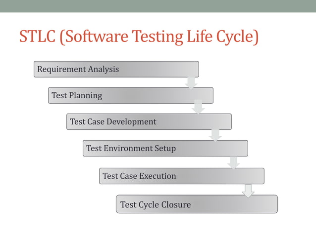 Fundamentals Of Software Quality Assurance And Testing Pptx Computing Technology And Computing