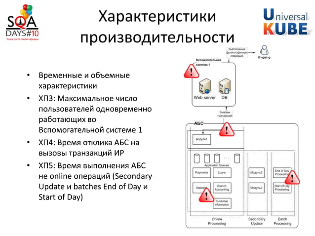 Performance Testing Methodology for Enterprise Solutions | PPT