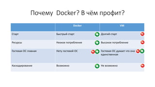 Docker + Selenium Webdriver в рамках Continuous Integration | PPT