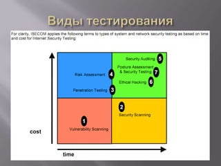 Open Source Security Testing Methodology - Открытый фреймворк по ...