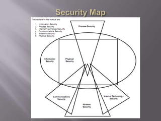 Open Source Security Testing Methodology - Открытый фреймворк по ...