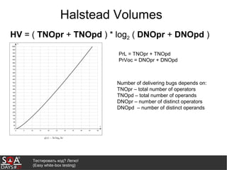 Тестировать код? Легко! | PPT