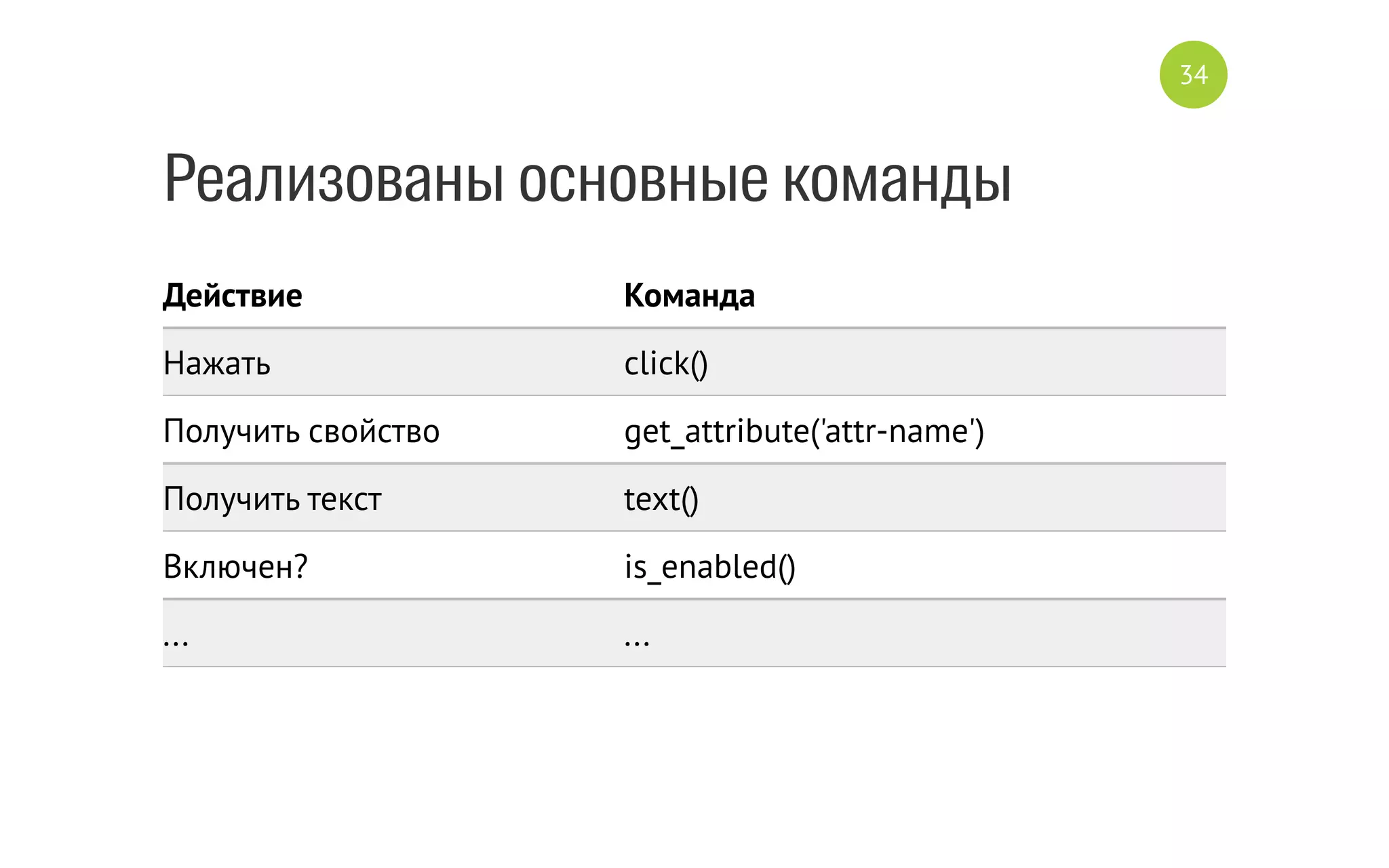 Winium — это как Selenium, только под Windows | PPT
