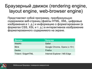 Мобильные браузеры: очевидное-невероятное | PPTX
