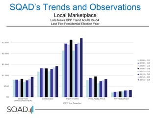 SQAD Overview-Media Association of Pittsburgh | PPT
