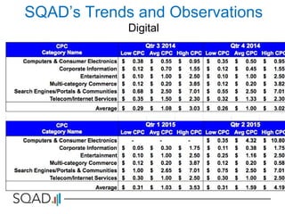 SQAD Overview-Media Association of Pittsburgh | PPT