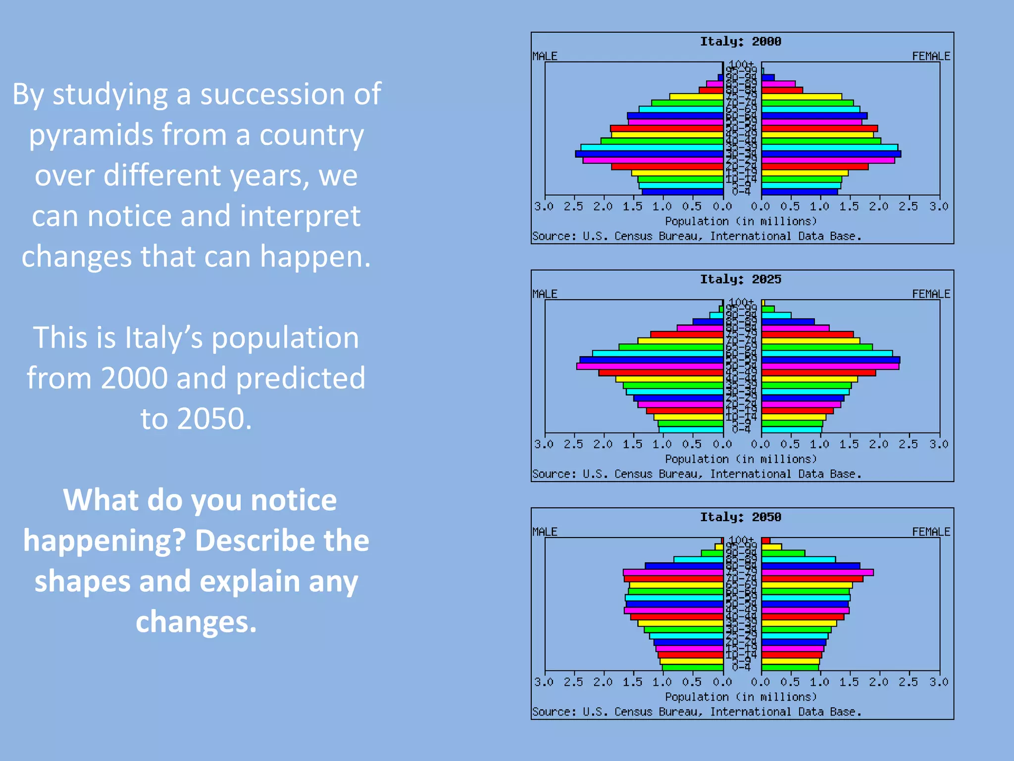 SQA higher geography population | PPTX