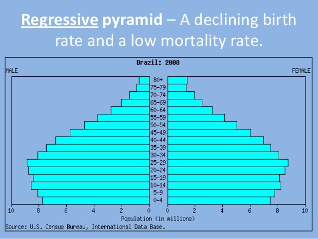 SQA higher geography population