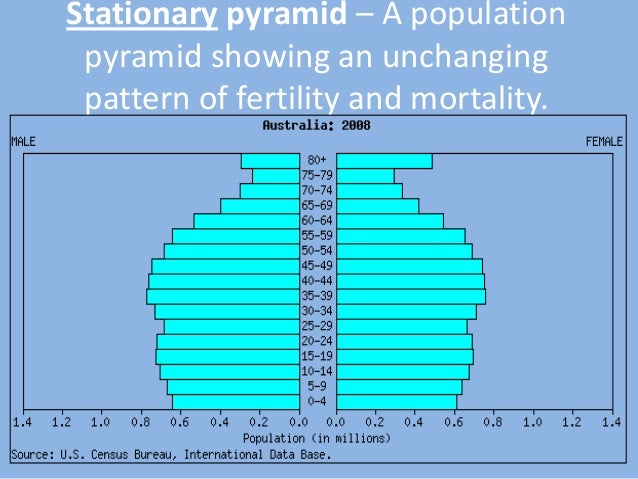 SQA higher geography population